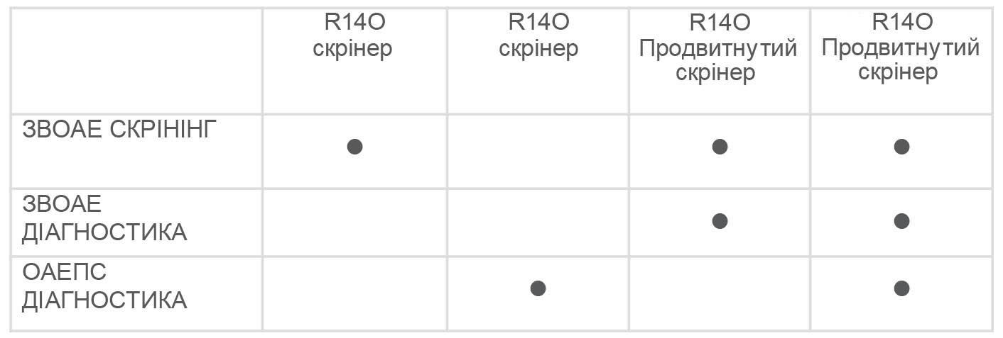 r14o ОАЕ Скрінер - audiometers