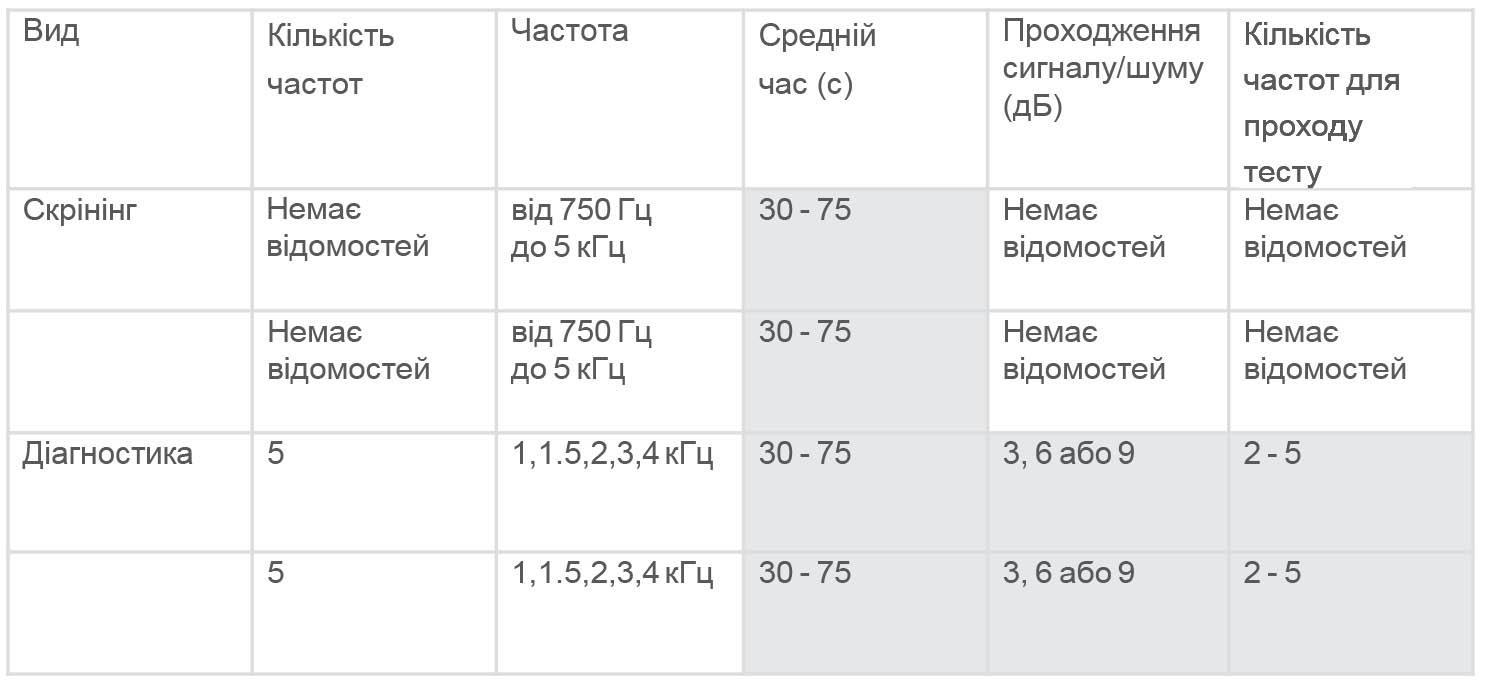r14o ОАЕ Скрінер - audiometers